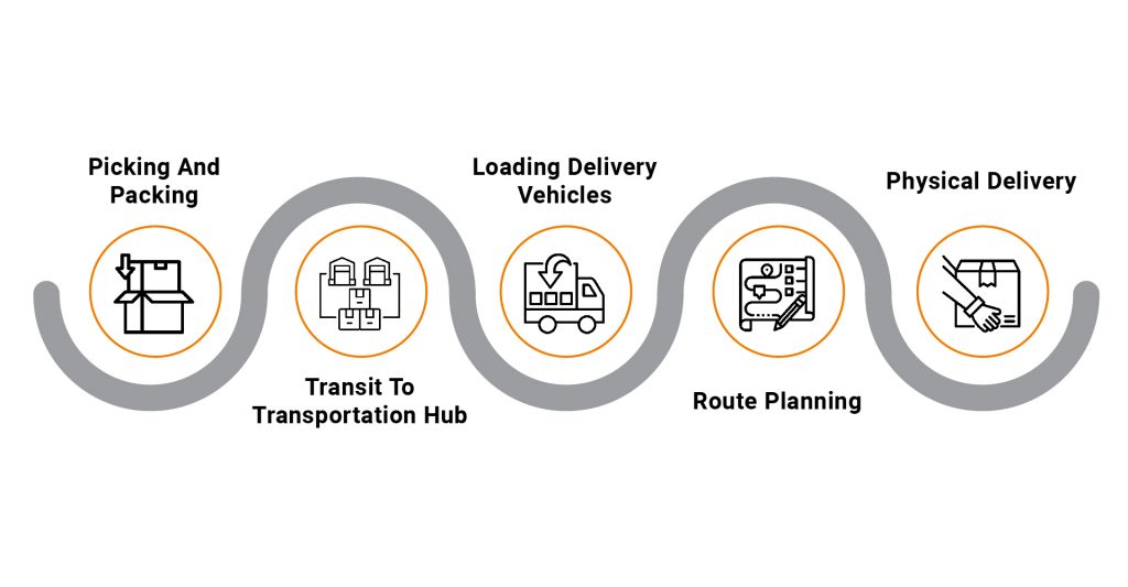 What is last mile delivery? A step-by-step guide
