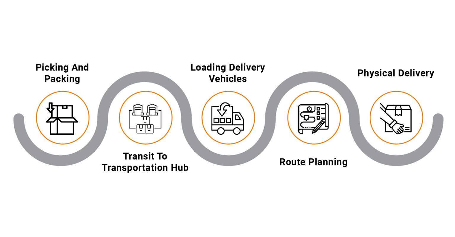 What is Last Mile Delivery? A Step-by-Step Guide