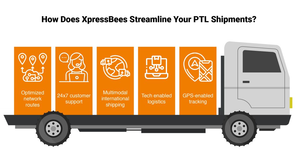 Part Truck Load Shipping: The Smartest Move for Businesses