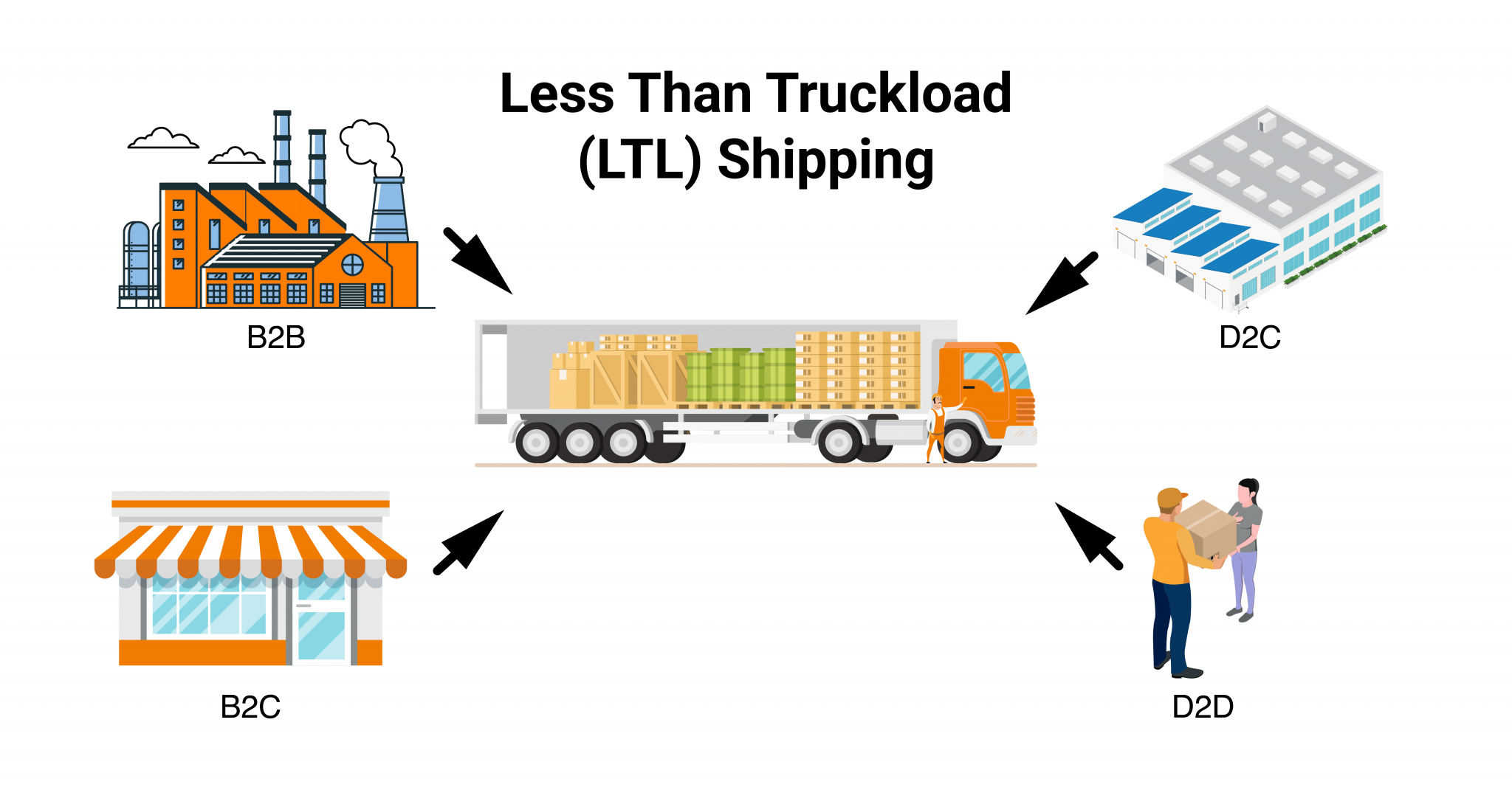 What is Less Than Truckload Shipping? Definition & Benefits